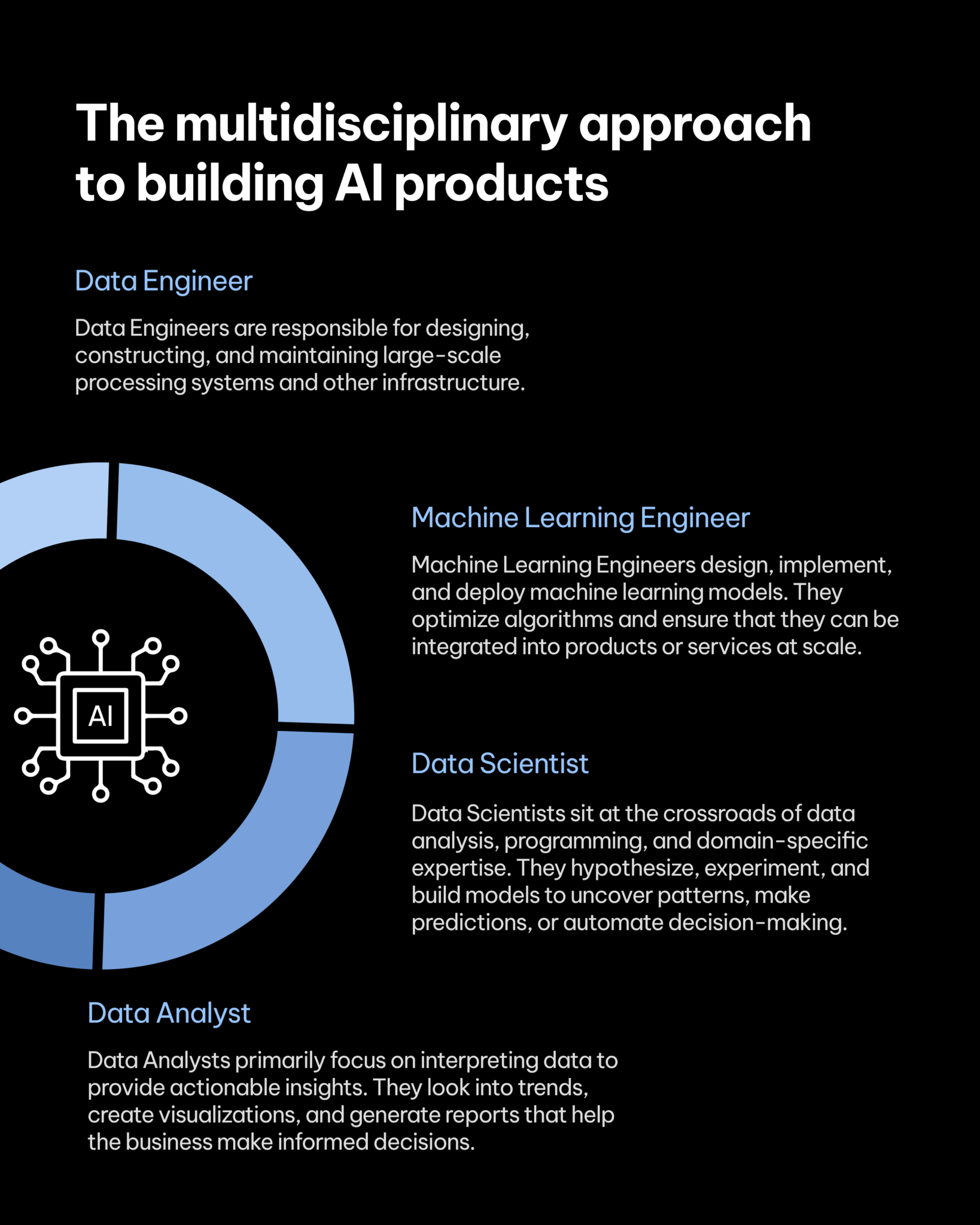 The multidisciplinary approach to building AI products - Qubika