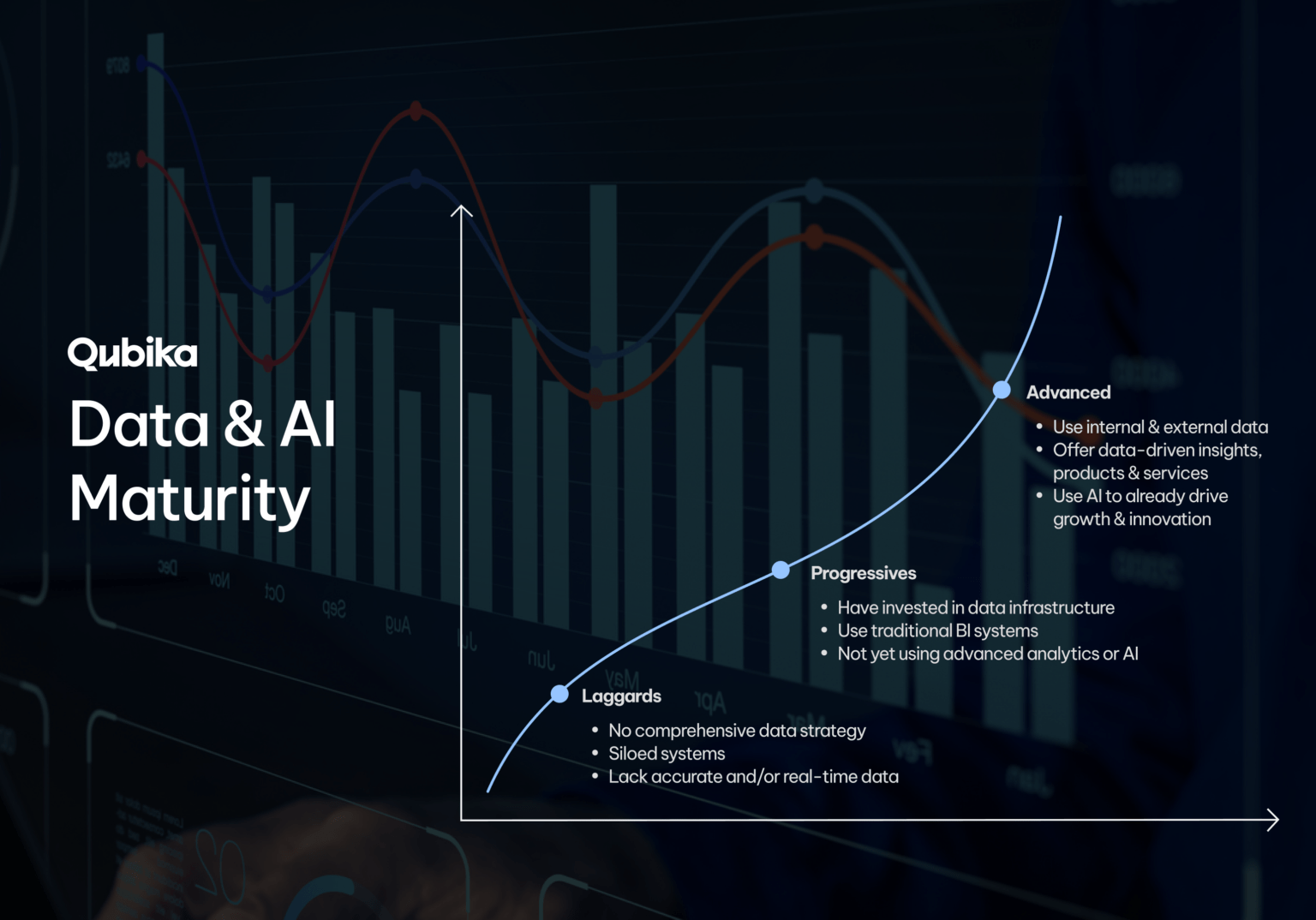 How executives can efficiently tap into their data - Qubika