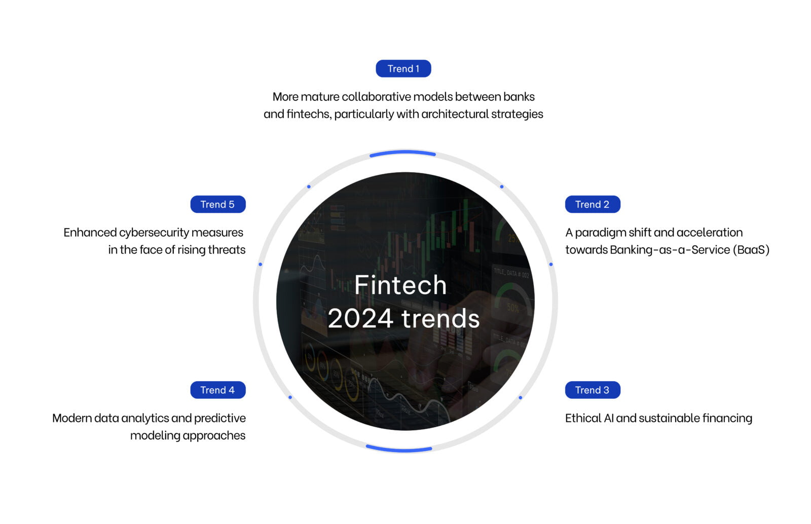 Navigating the 2024 fintech landscape: A CIO/CTO perspective - Qubika