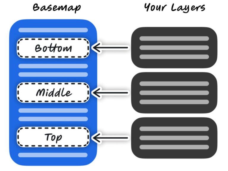 Best practices to manage layer order in Mapbox GL JS | Qubika