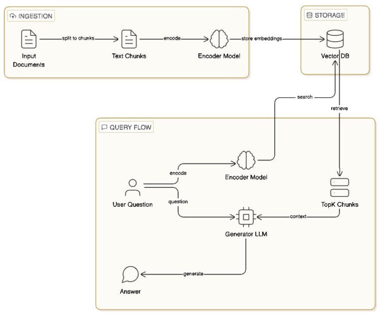 Building Secure and Reliable RAG in Databricks - Qubika